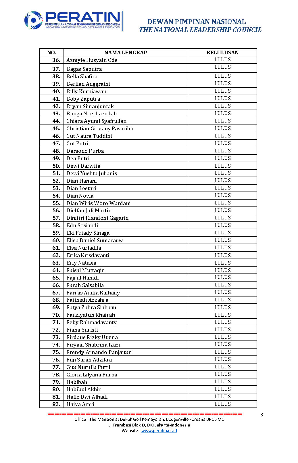 Surat Keputusan Pengumuman Kelulusan Peserta PKPA Angkatan IV PERATIN ...