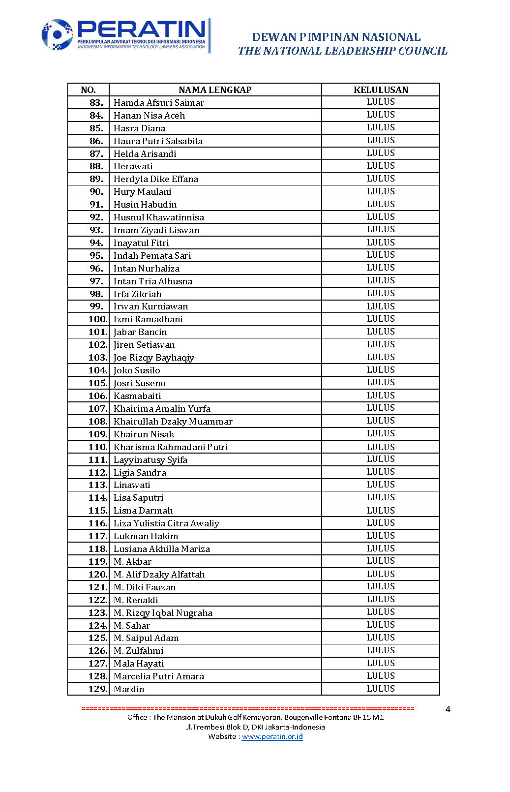 Surat Keputusan Pengumuman Kelulusan Peserta PKPA Angkatan IV PERATIN ...