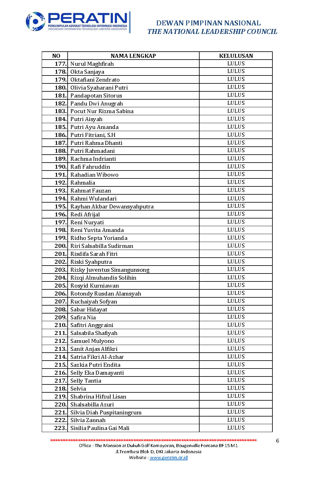 Surat Keputusan Pengumuman Kelulusan Peserta PKPA Angkatan IV PERATIN ...